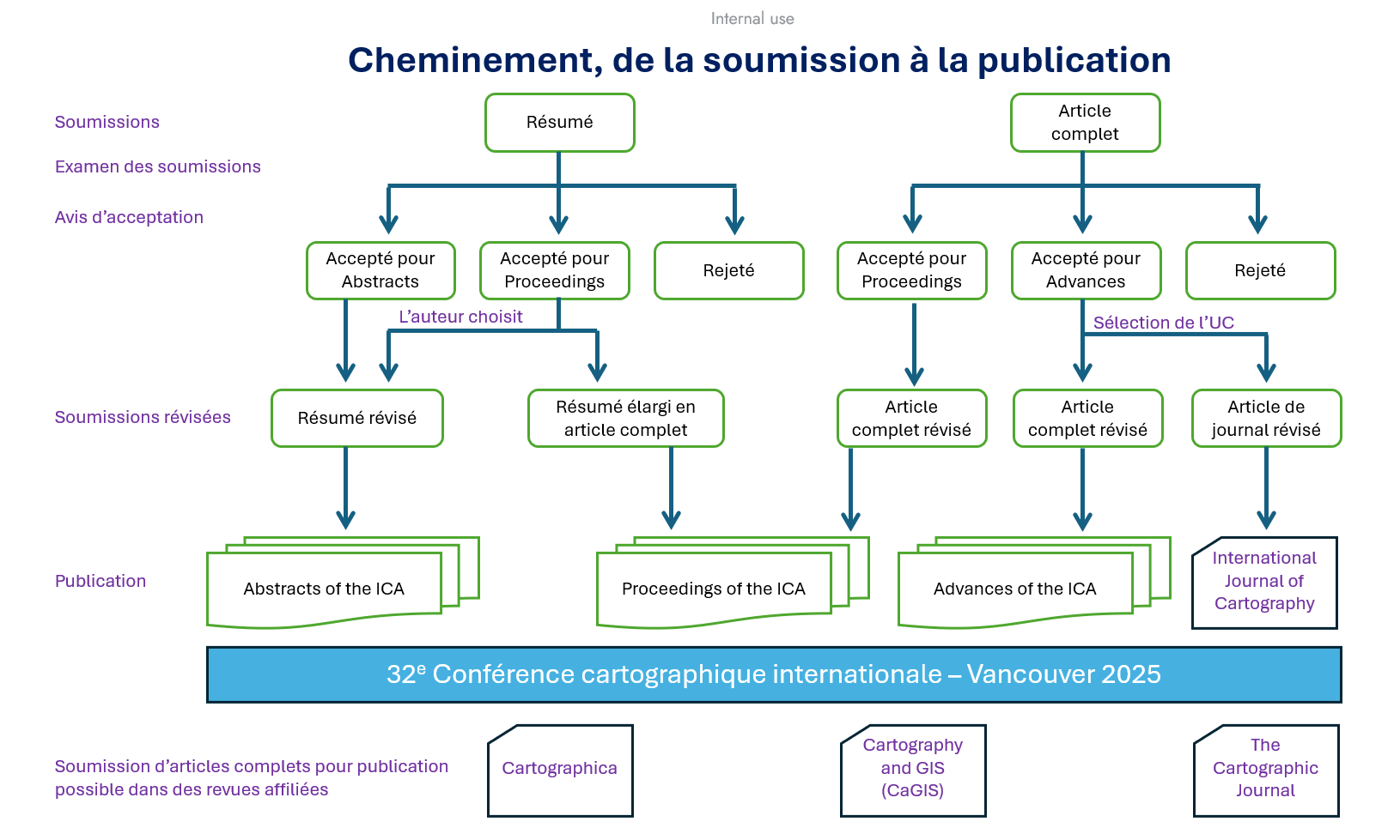 Abstracts and Papers – 32nd International Cartographic Conference | 32e ...
